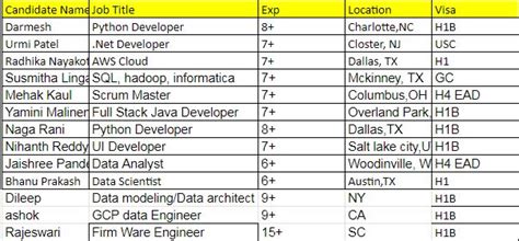 Sri K On Linkedin Bigdatadeveloper Pythondeveloper Scrummaster Awsdevops Dataengineer