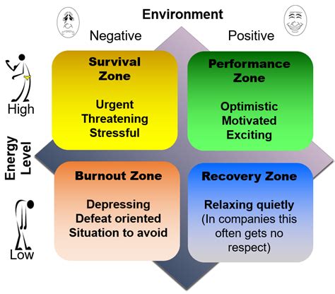 Avoiding Burnout 4 Considerations For A More Energetic Organization