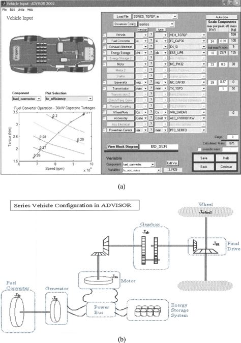 A Advisor Control Panel And B Advisor Configuration For Series HV