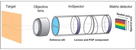 Schematic Of The Imaging Spectrograph Download Scientific Diagram