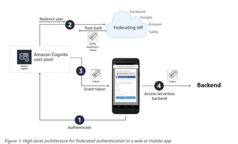 Automating Document Creation With Python And Libreoffice A Step By Step Guide By Vaklinov S