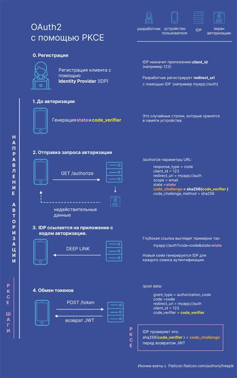 Безопасность React Native с примерами кода