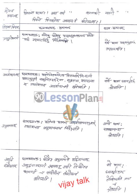 बी एड संस्कृत पाठ योजना वाराणसी नगरी Sanskrit Lesson Plan