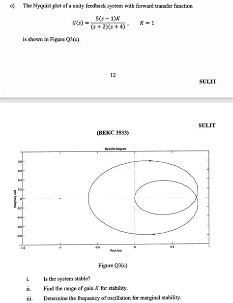 Solved C The Nyquist Plot Of A Unity Feedback System With