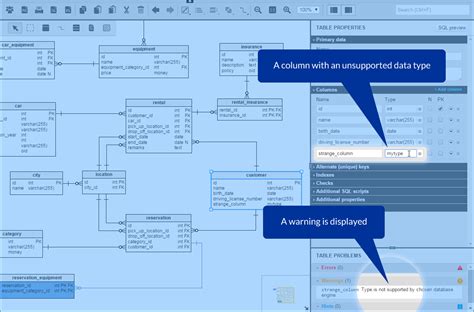 Vertabelo Database Modeler