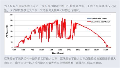 光伏逆变器 光伏中总被提到的mppt，到底是什么？ 《产品研发》 极客文档