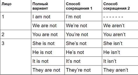 Проект на тему сокращения в английском языке