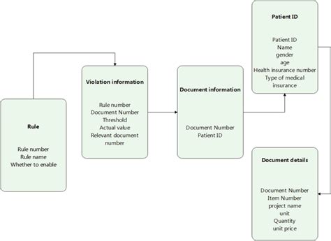 Big Data Subsystem Category Diagram Download Scientific Diagram
