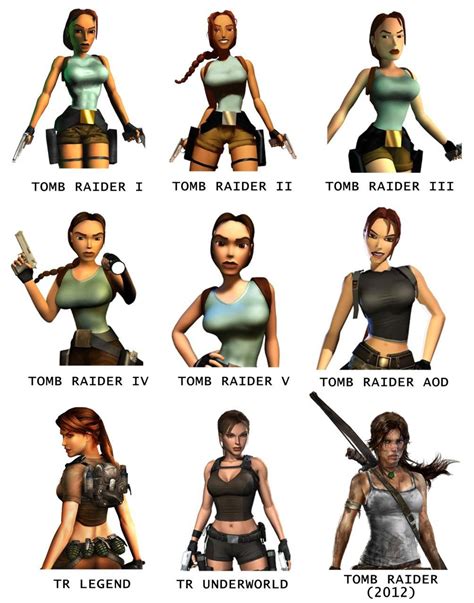 Graphic Timeline Of Lara Crofts Model Xpost From 2xc Rgirlgamers