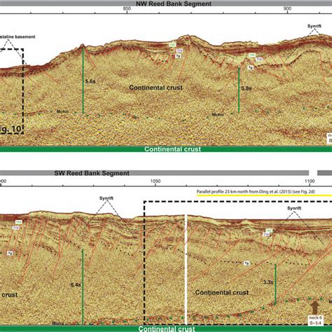 Poststack Time Migration Of Lines Bgr84 127 Top And Bgr84 128