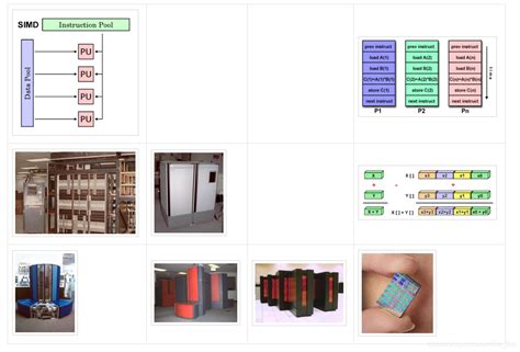 并行计算教程简介 Introduction To Parallel Computing Tutorialpartitioned Global