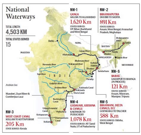 Inland Vessels Bill 2021 Nammakpsc