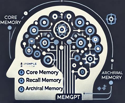 Memgpt Unlocking 𝐔𝐧𝐥𝐢𝐦𝐢𝐭𝐞𝐝 Memory For Conversational Ai By Tarek