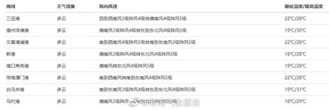 01月13日17时海南省岛礁渔场港口天气预报 手机新浪网