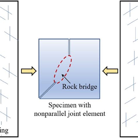 The Experimental True Triaxial Test System Download Scientific Diagram