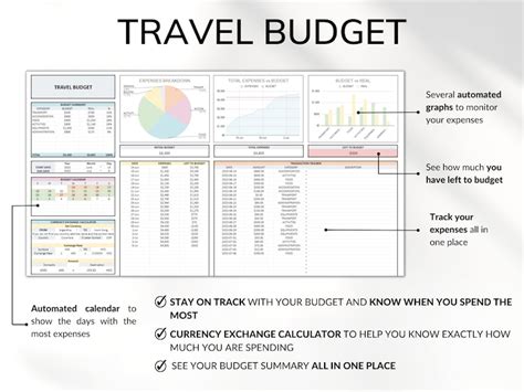 Travel Planner Google Sheets Excel Template Holiday Organizer Etsy
