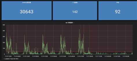 influxDB grafana 开发流量监控系统 久雨停依 博客园