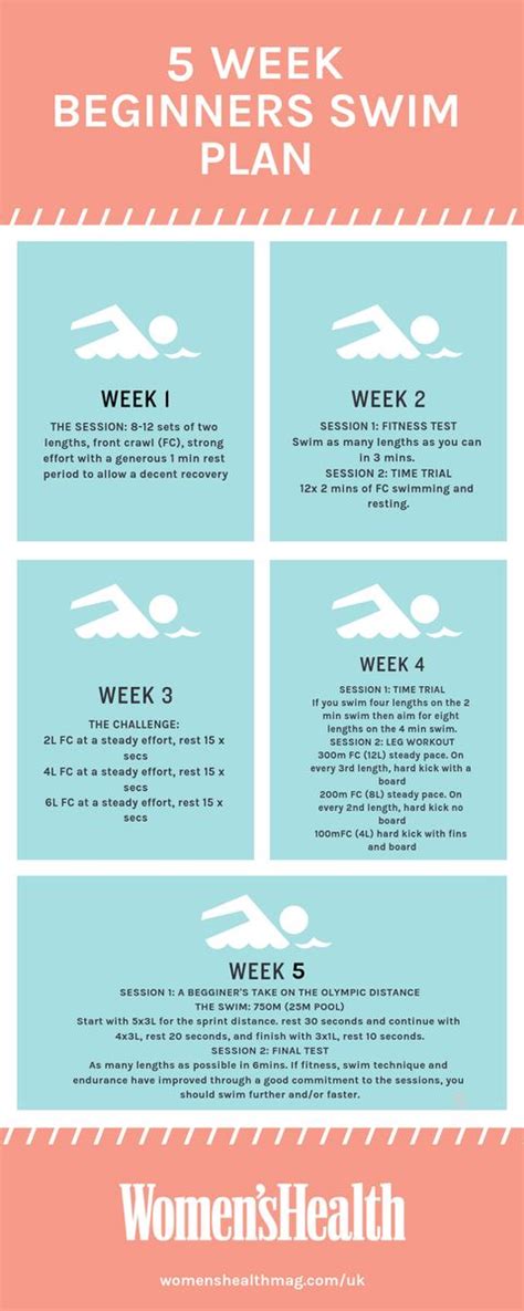 Beginner Swimming Workout Blog Dandk