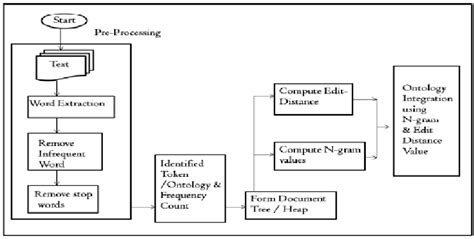 Schematic Diagram Of Proposed Method Download Scientific Diagram