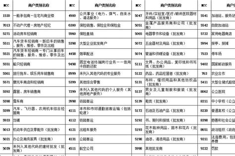 2018年最新各大银行信用卡积分政策