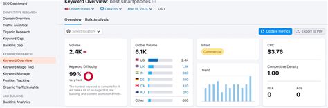 How To Do Serp Analysis In 5 Easy Steps Rank Math