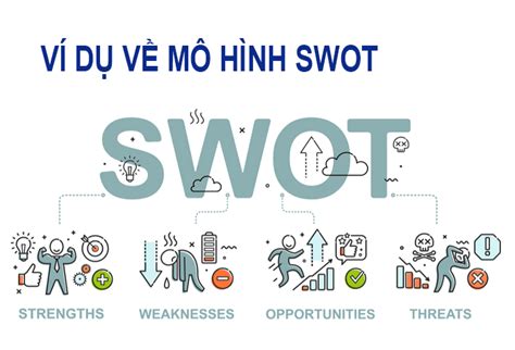 Ví Dụ Về Mô Hình Swot