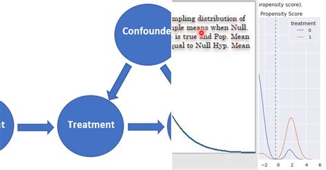 List Causal Inference Curated By Hugo Barras Medium
