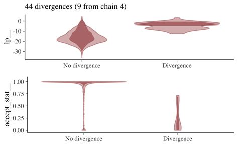 Visual Mcmc Diagnostics Using The Bayesplot Package • Bayesplot