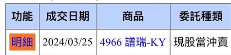 4966 譜瑞 Ky 謝謝主力 ️啾咪😘｜cmoney 股市爆料同學會