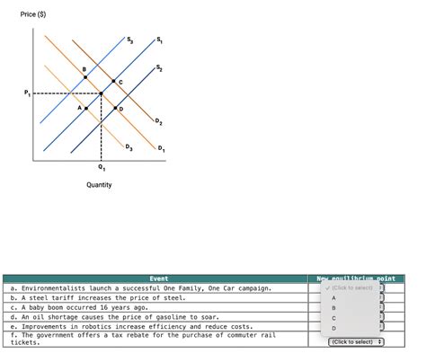 Solved In The Diagram Below P1 And Q1 Represent The Current Chegg