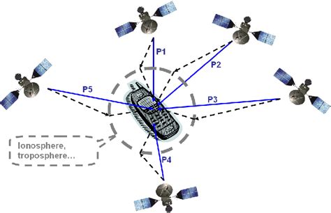 pseudoranges the distance from satellites to gps receiver download