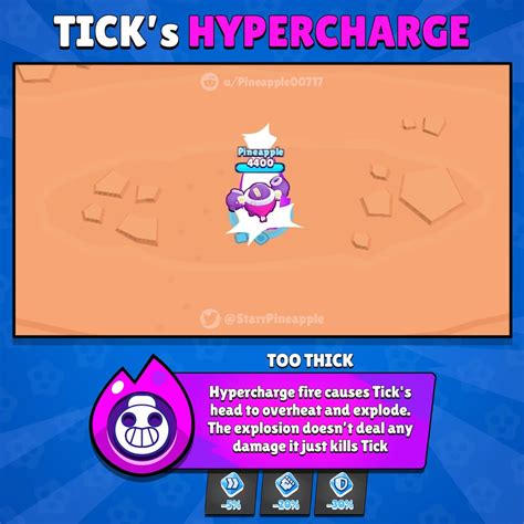 Ticks Hypercharge Idea Rbrawlstars