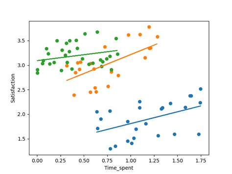 Multilevel Regression Models And Simpsons Paradox Devstream
