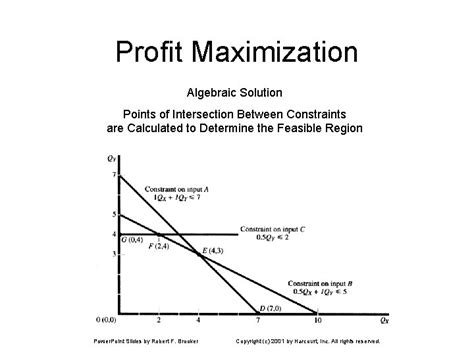 Linear Programming Mathematical Technique For Solving Constrained Maximization