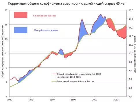 Индекс человеческого развития 2016 в России Arbatovagidepar — Livejournal