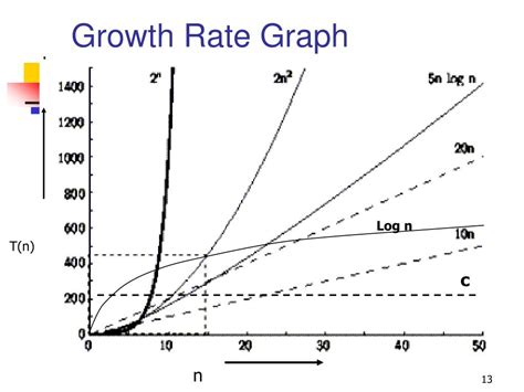 PPT Algorithm Analysis PowerPoint Presentation Free Download ID 1997696