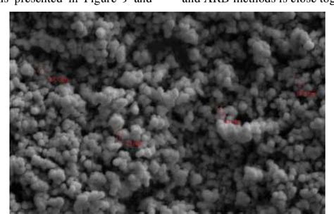 Figure 9 From The Synthesis Of Silver Nanoparticles Using Beetroot