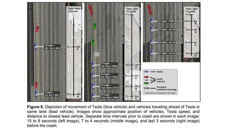 The Four Sides Of A Tesla Autopilot Crash Are Revealed By Ntsb