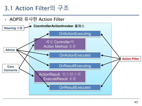 Ppt Asp Net Model View Controller Preview Powerpoint Presentation