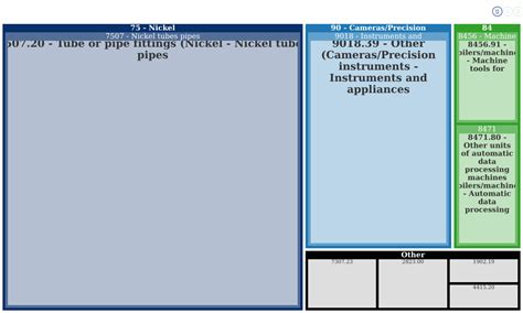 Permaswage Gardena 14800 South Figueroa Street Company Report