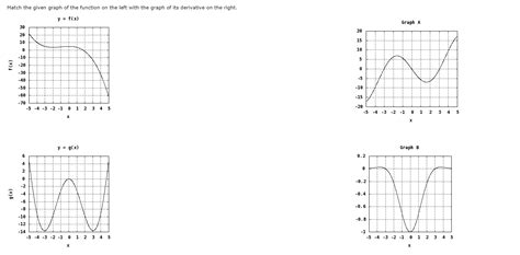 Solved Match The Given Graph Of The Function On The Left Chegg