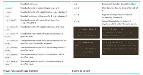Css 3 Quick Reference Cheatsheet Cheat Sheets Hero