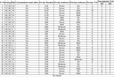 Figure 1 From Effectiveness Of Single Local Corticosteroid Injection In Radial Tunnel Syndrome