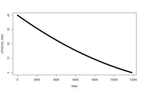 Github Yigeunleer Gradientdescent Implement Gradientdescent Algorithm
