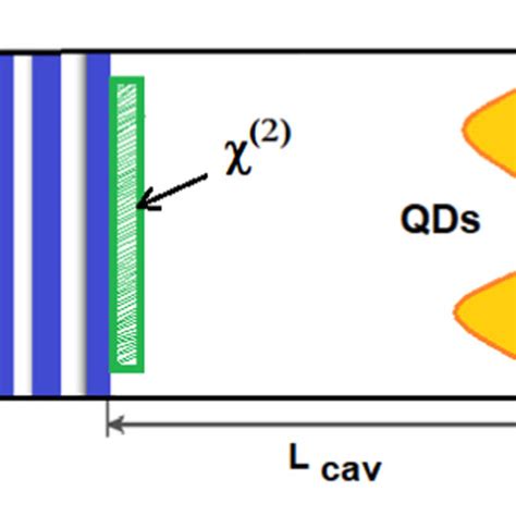 Schematic Depiction Of The System Which Comprises Of Two Quantum Dot