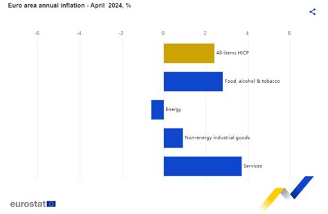 Inflação Na Zona Euro Estabiliza Nos 24 Em Abril Portugal Ficou