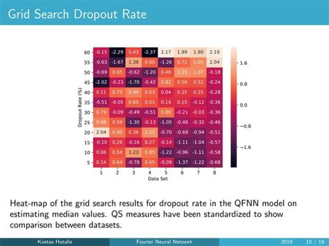 Multiple Quantile Fourier Neural Network Ppt