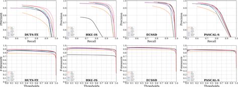 Bsefnet Bidirectional Self Attention Edge Fusion Network Salient Object Detection Based On Deep