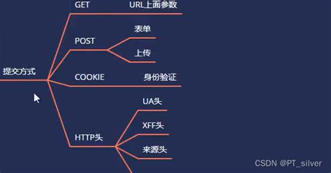 28、web攻防——通用漏洞andsql注入and头xffandcookieandpost请求xff的sql注入攻击怎么操作 Csdn博客