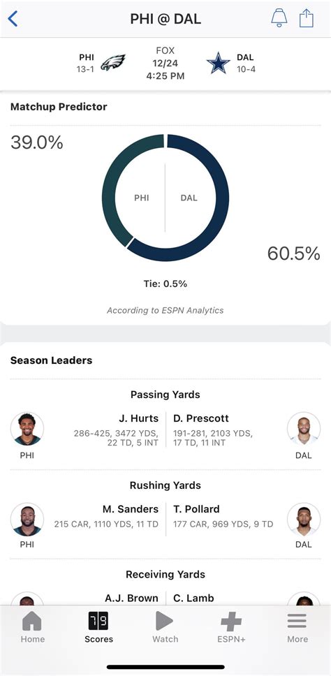 Espn Analytics Is Wild Reagles